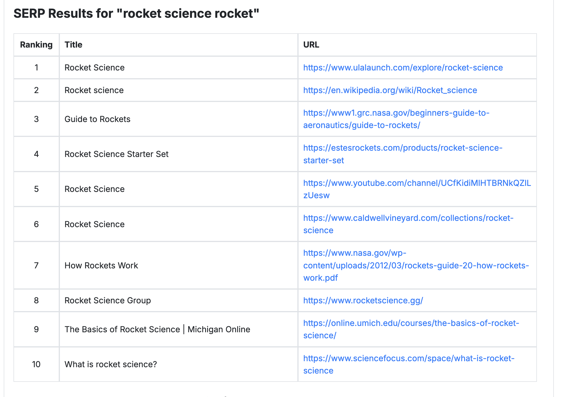 The Importance of SERP Analysis in Keyword Research
